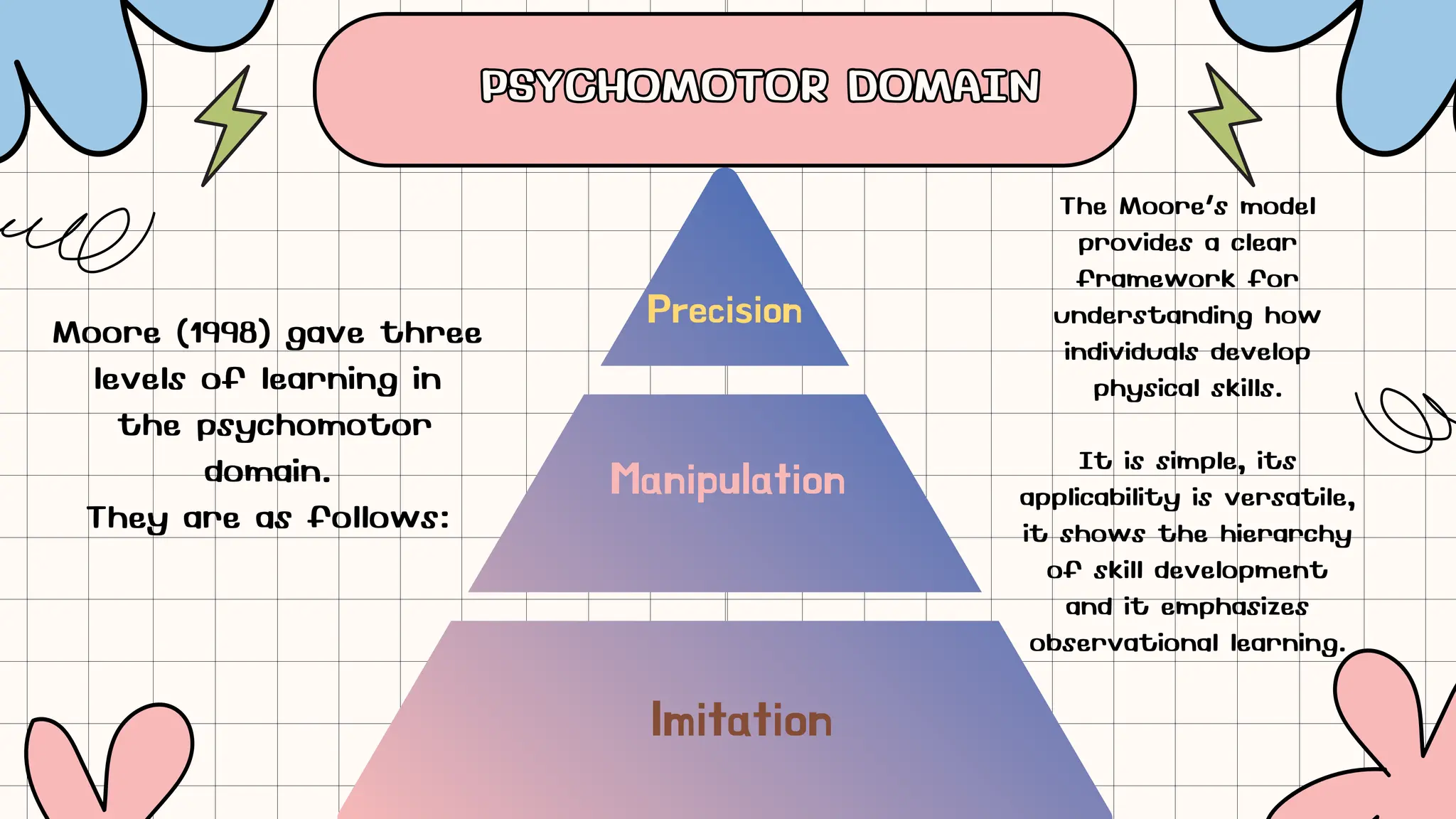 Taxonomy of objectives by benjamin bloom | PDF
