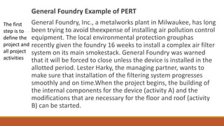 (PROGRAM EVALUATION AND REVIE TECHNIQUE) | PPTX