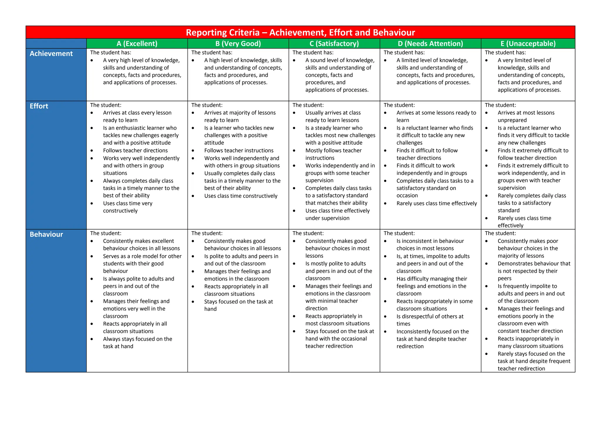 reporting-criteria.pdf 987665849943848338 | PDF