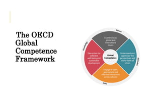 Reporting-in-EDUC-201 about Globalization-PPT.pptx