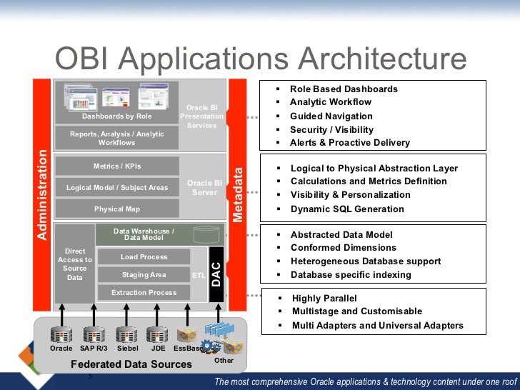 Reporting _ Paul Vella _ OBI Analytics for JDE.pdf