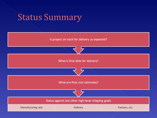 Reporting Progress Or Status Template | PPT | Technology & Computing