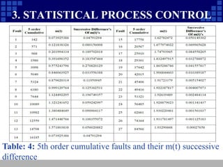 Reporting quality-control | PPTX
