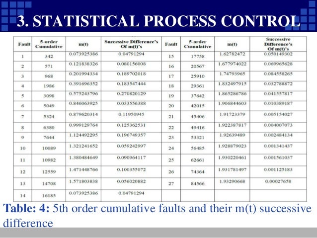 Reporting quality-control