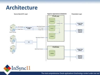 Reporting _ Rick Cooper _ Planning and budgeting with QUT and Hyperion.pdf