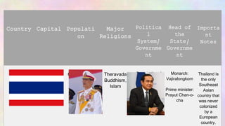 Reporting southeast asia | PPTX