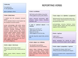 Reporting Verbs | PDF
