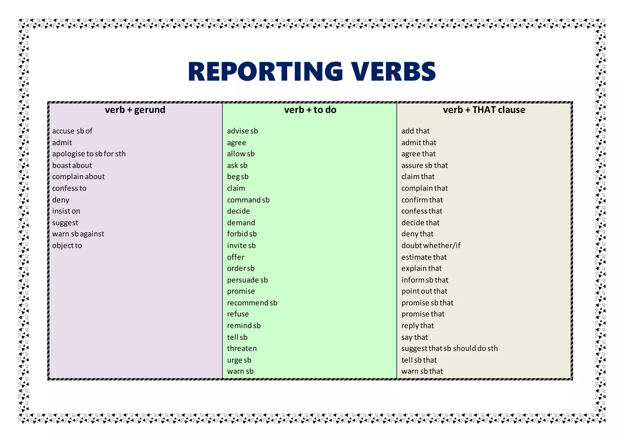 Reporting verbs-list | DOCX