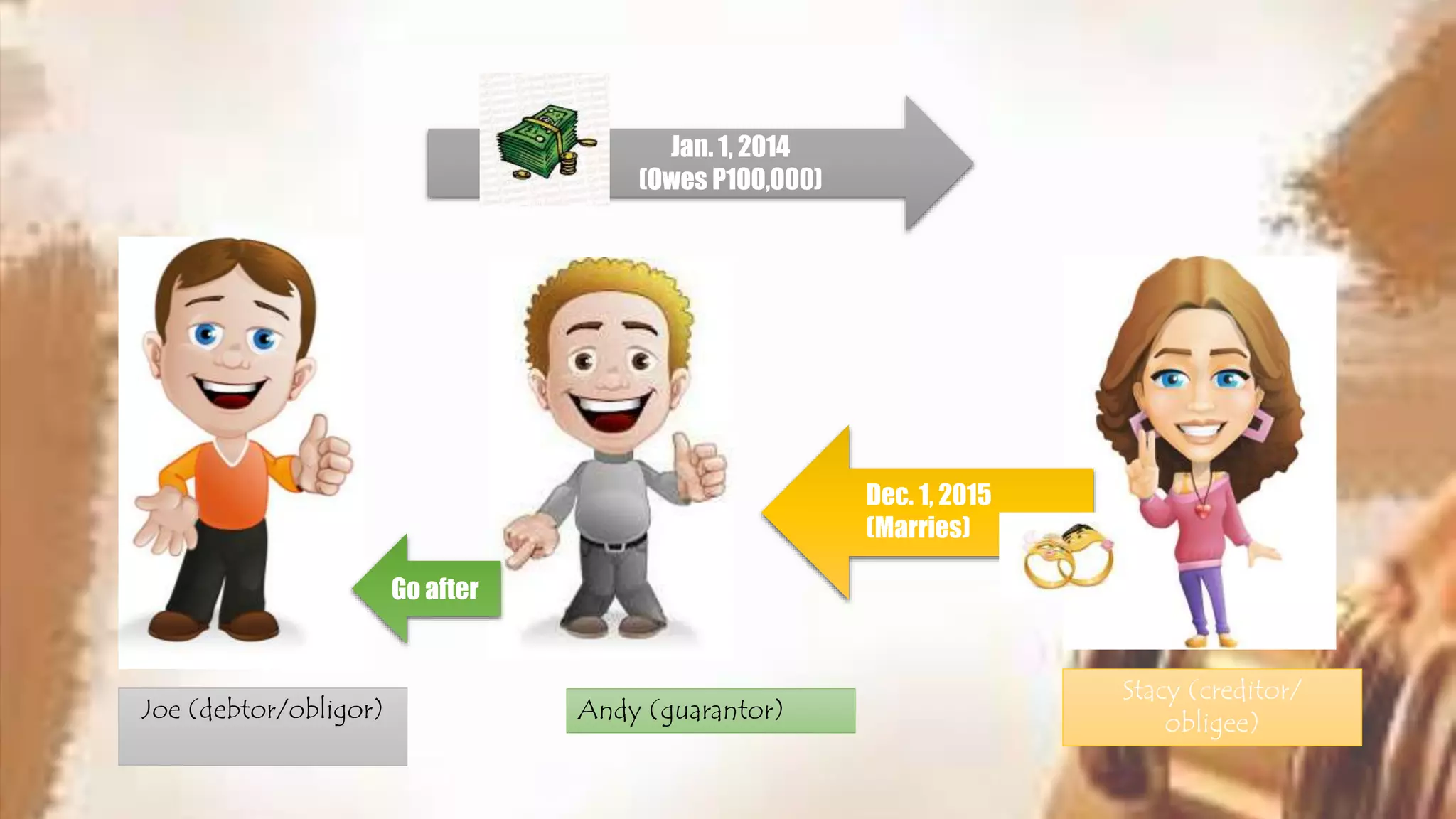 Confusion and Merger of Rights & Compensation (Sections 4 & 5) ObliCon ...