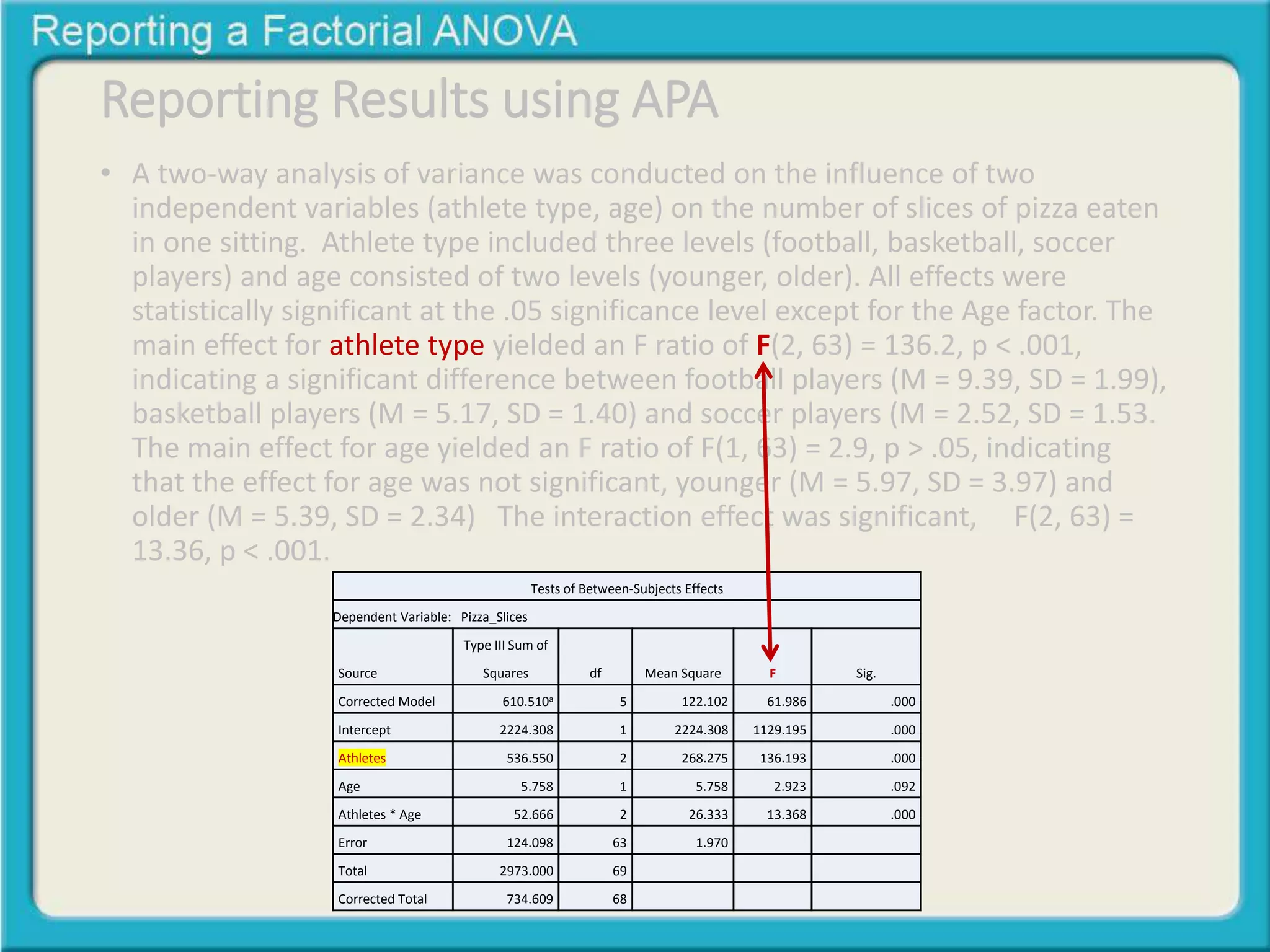 Reporting a Factorial ANOVA | PPTX