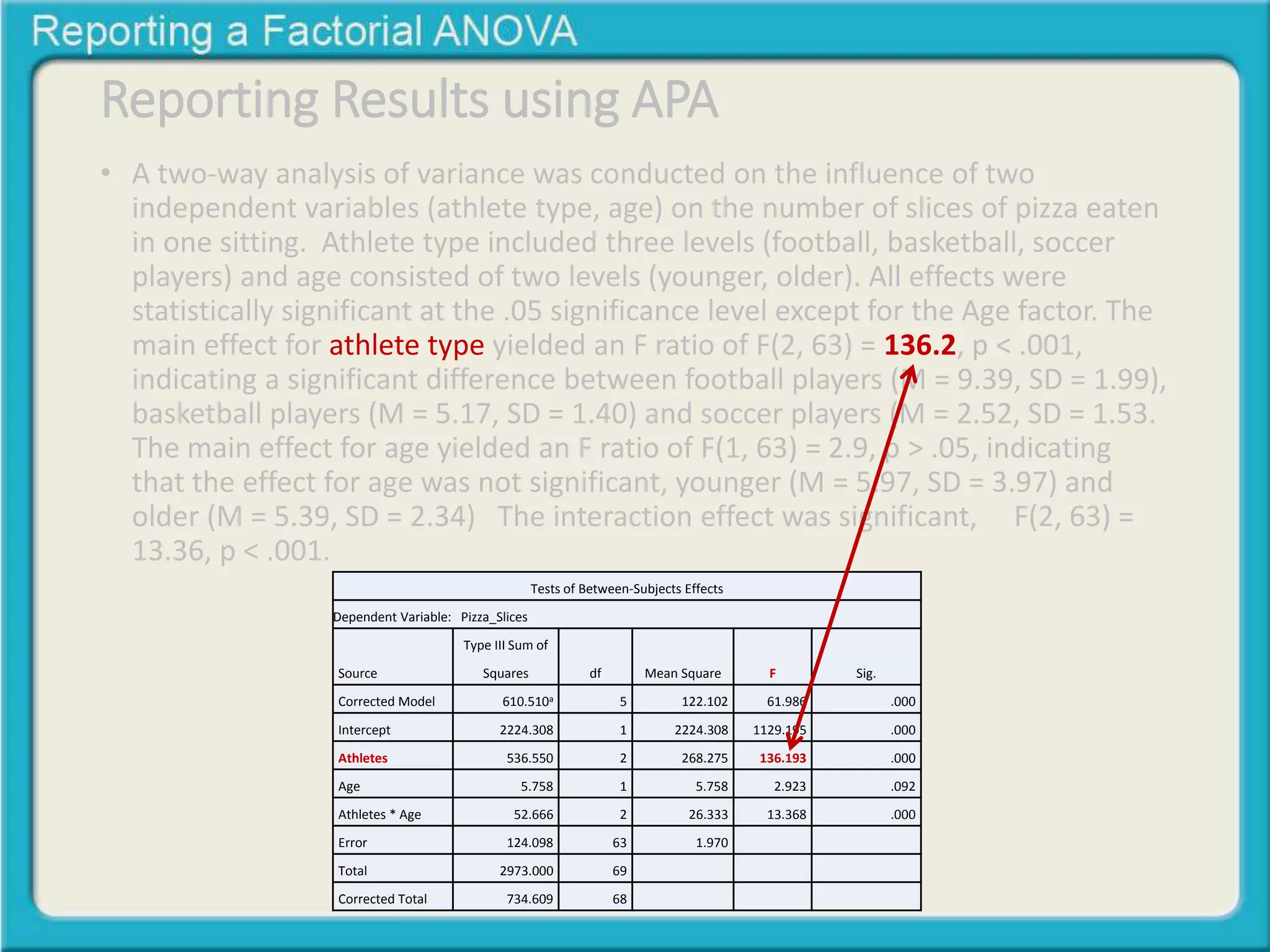 Reporting a Factorial ANOVA | PPTX