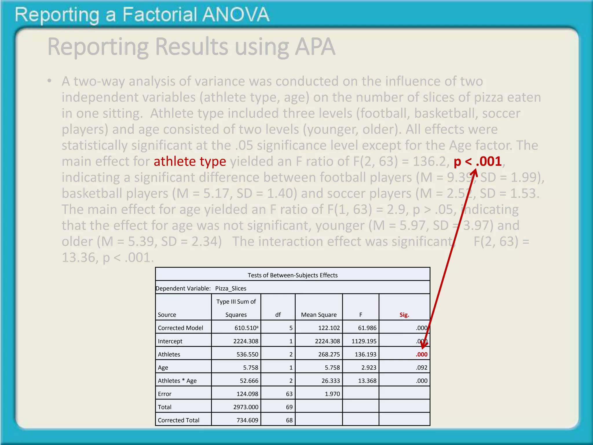 Reporting a Factorial ANOVA | PPTX