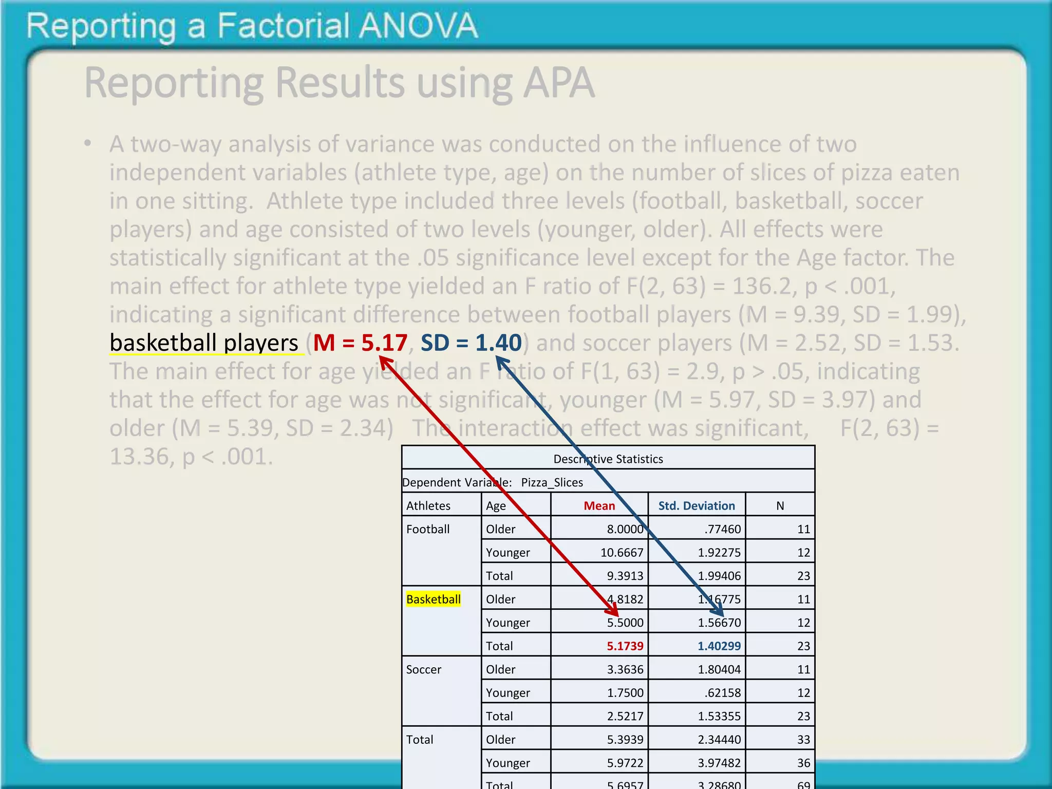 Reporting a Factorial ANOVA | PPTX