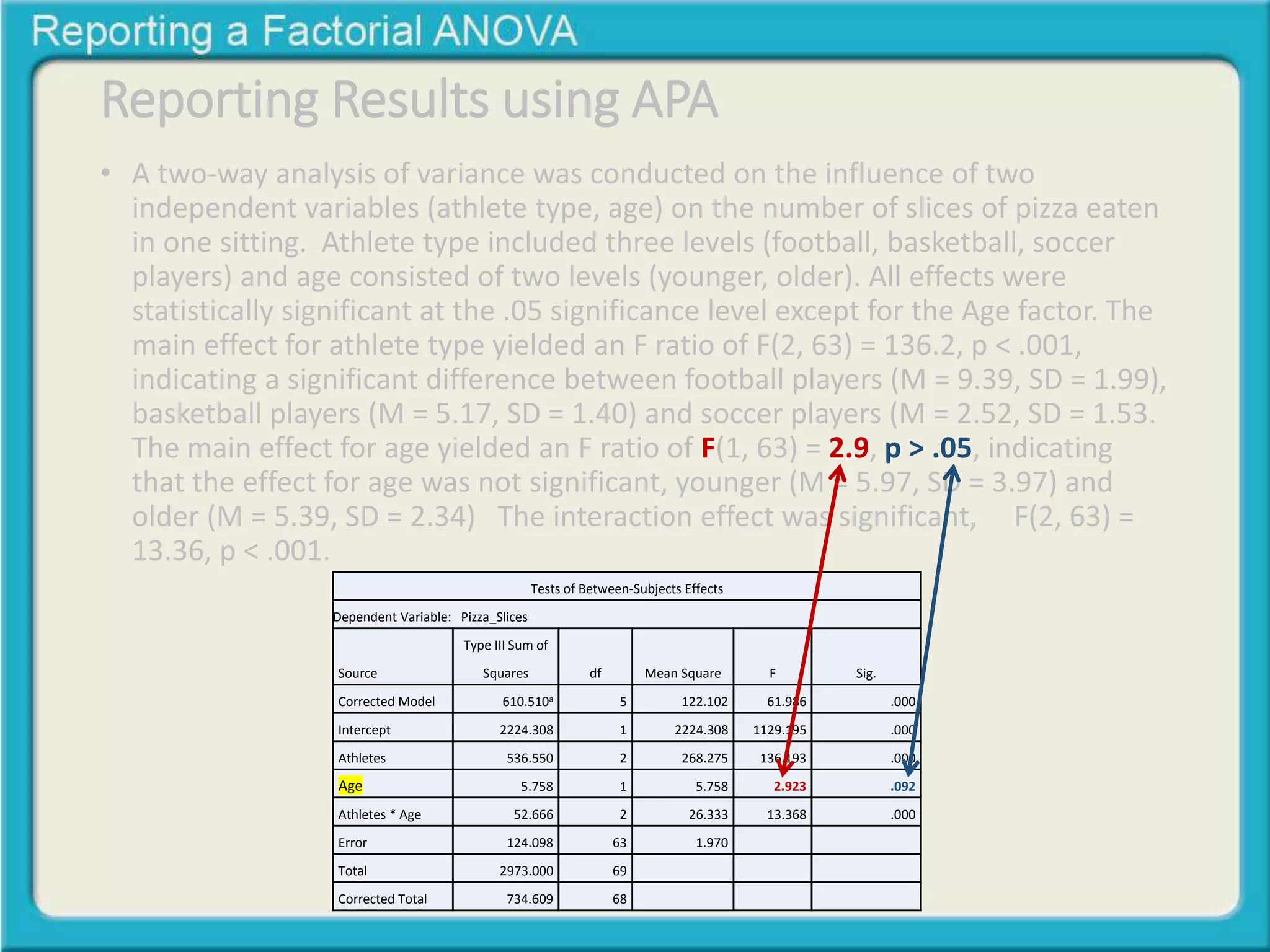 Reporting a Factorial ANOVA | PPTX