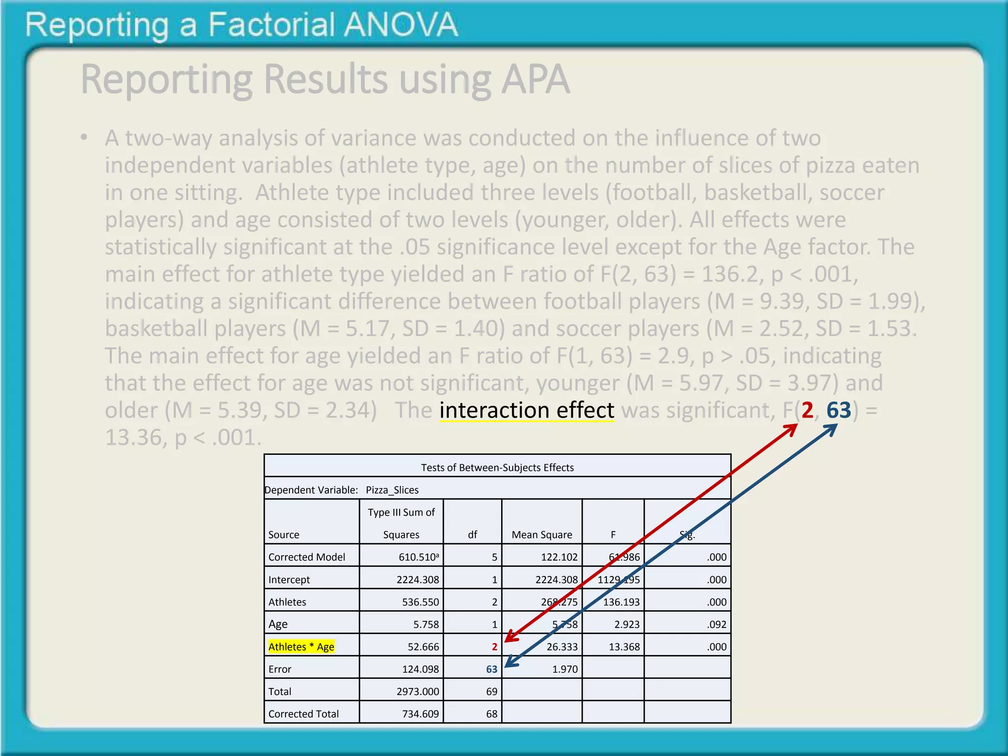 Reporting a Factorial ANOVA | PPTX