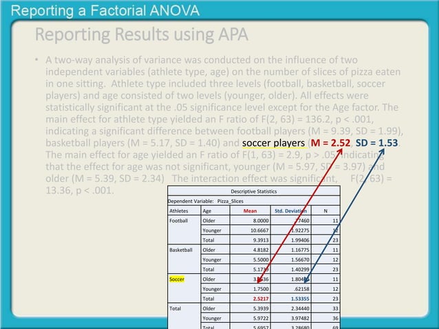 Reporting a Factorial ANOVA | PPTX