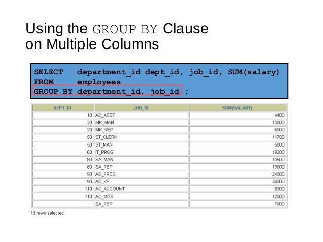 Reporting Aggregated Data Using The Group Functions