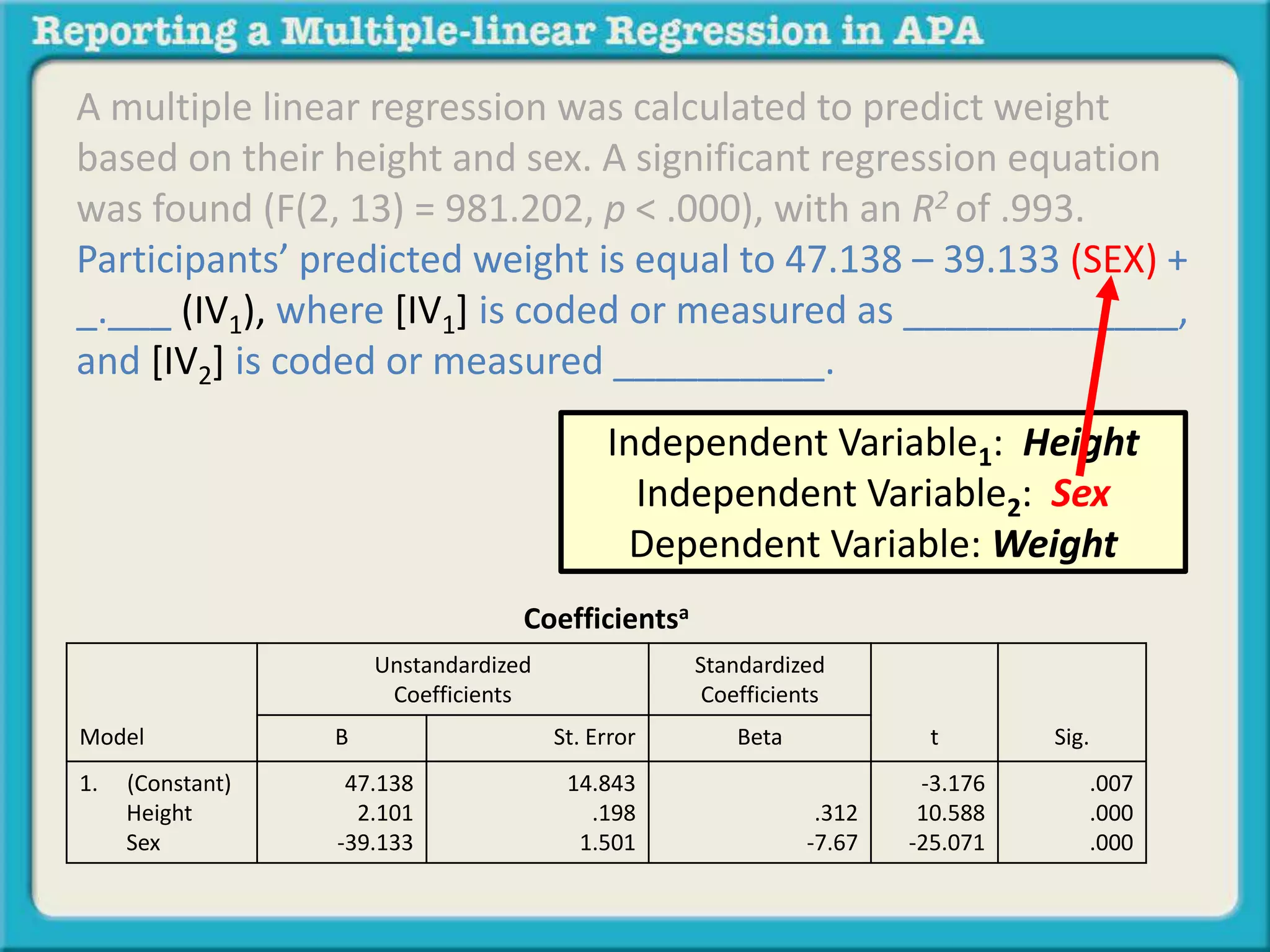 Reporting a multiple linear regression in APA | PPTX | Science