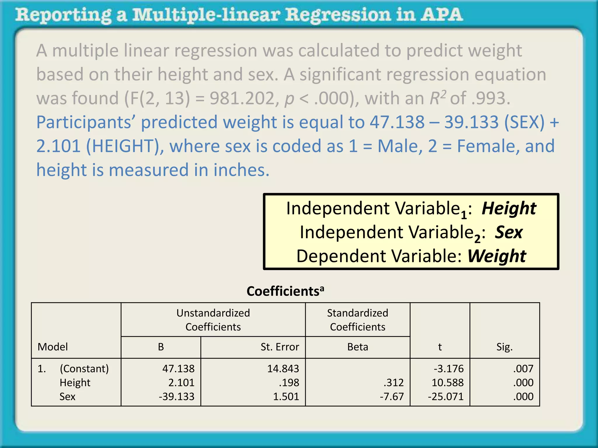 Reporting a multiple linear regression in APA | PPTX | Science