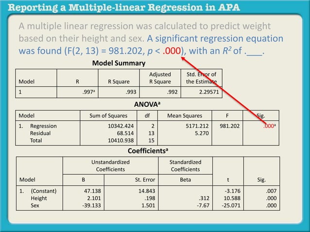 Reporting a multiple linear regression in APA | PPT