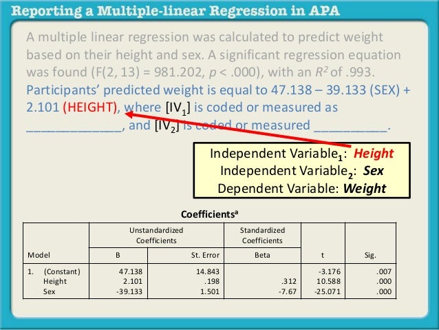Reporting A Multiple Linear Regression In Apa Reporting A Multiple Linear Regression In Apa