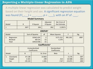 Reporting a multiple linear regression in apa | PPTX