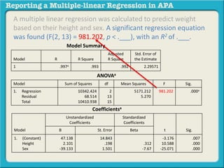 Reporting a multiple linear regression in apa | PPTX