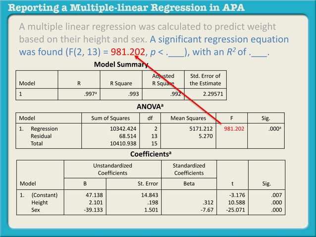 Reporting a multiple linear regression in apa | PPTX