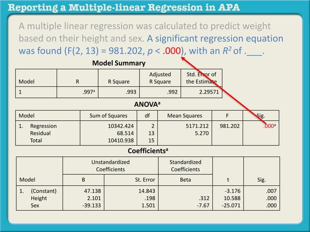 Reporting a multiple linear regression in apa | PPTX