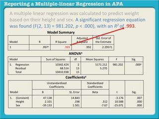 Reporting a multiple linear regression in apa | PPTX