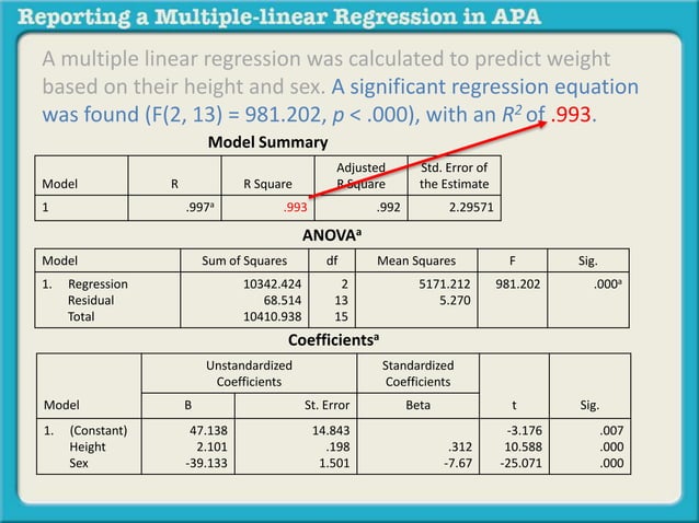 Reporting a multiple linear regression in apa | PPTX