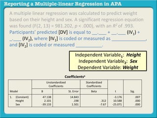 Reporting a multiple linear regression in apa | PPTX