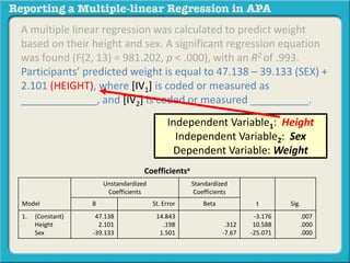 Reporting a multiple linear regression in apa | PPTX