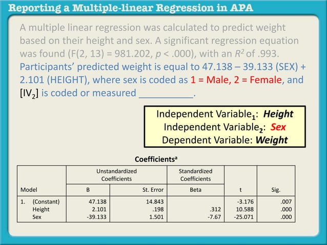 Reporting a multiple linear regression in apa | PPTX