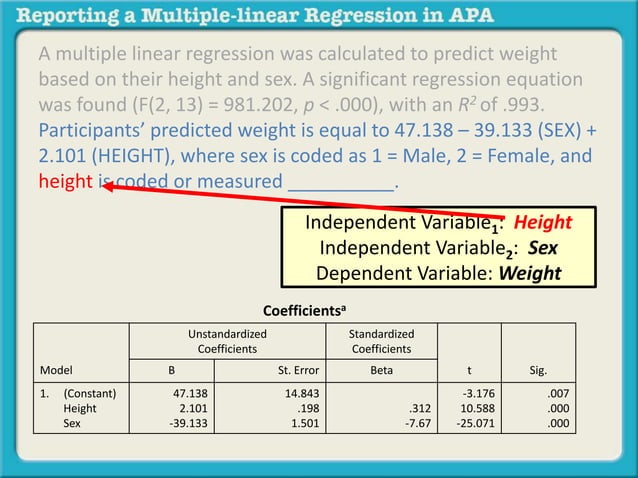 Reporting a multiple linear regression in apa | PPTX