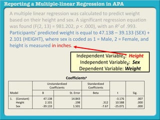 Reporting a multiple linear regression in apa | PPTX