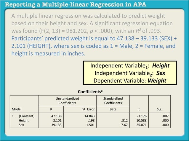 Reporting a multiple linear regression in apa | PPTX