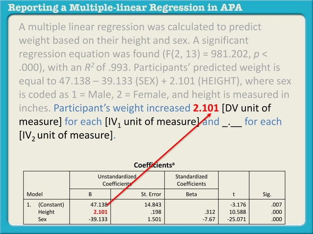 Reporting a multiple linear regression in apa | PPTX