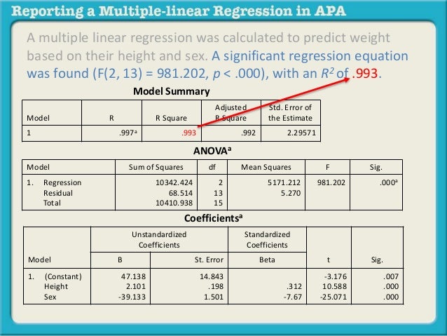 Reporting A Multiple Linear Regression In Apa