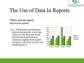Reporting and Presenting Research Findings | PPT