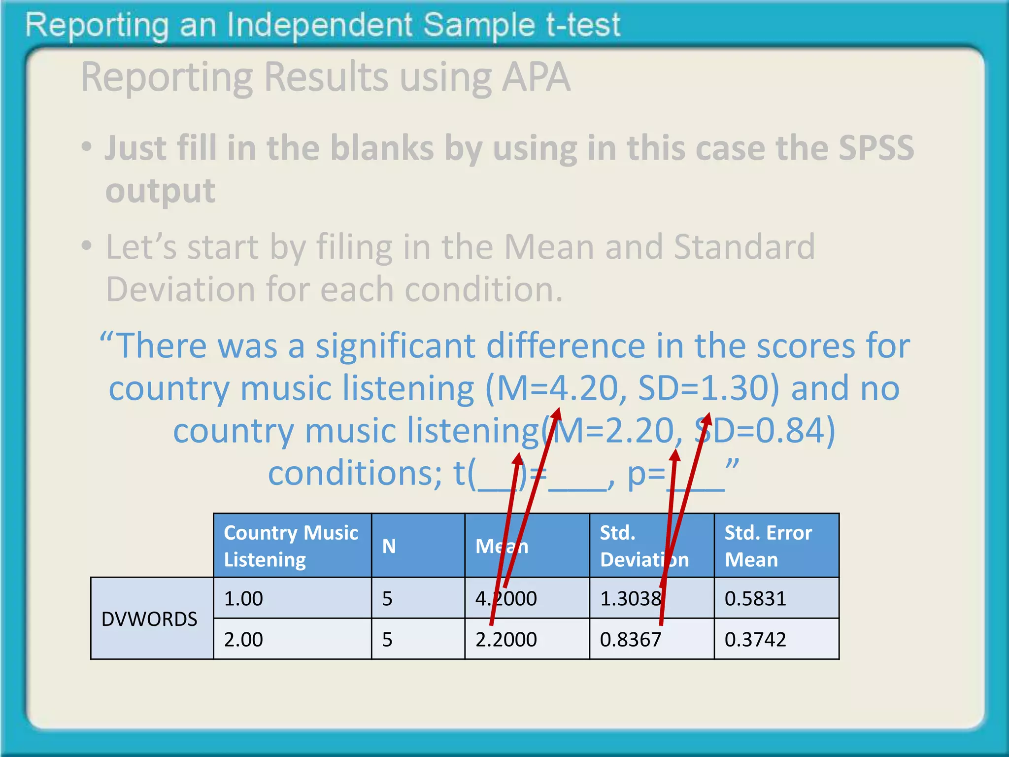 Reporting an independent sample t test | PPTX | Digital Audio ...