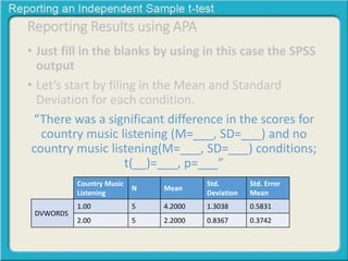 Reporting an independent sample t test | PPTX