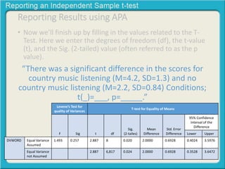 Reporting an independent sample t test | PPTX