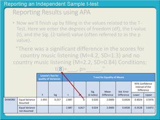 Reporting an independent sample t test | PPTX