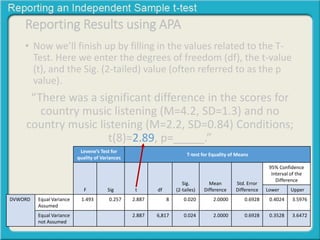 Reporting an independent sample t test | PPTX