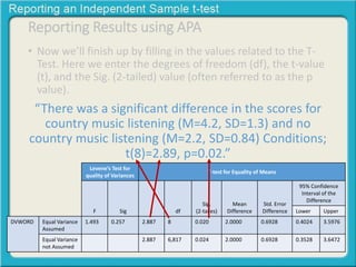 Reporting an independent sample t test | PPTX | Digital Audio ...