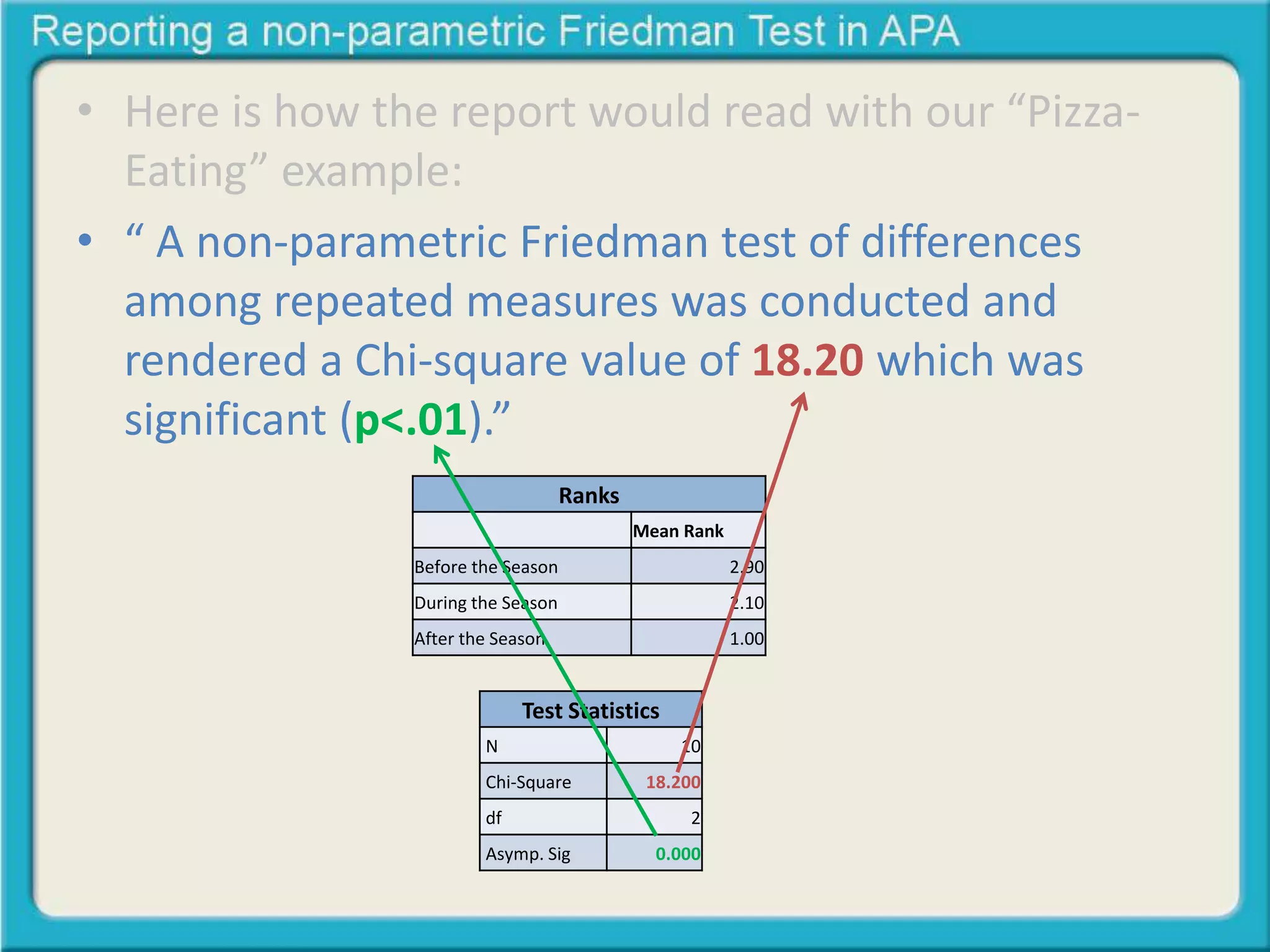 Reporting a non parametric Friedman test in APA | PPTX
