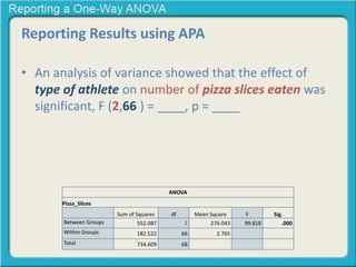 Reporting a one-way anova | PPTX