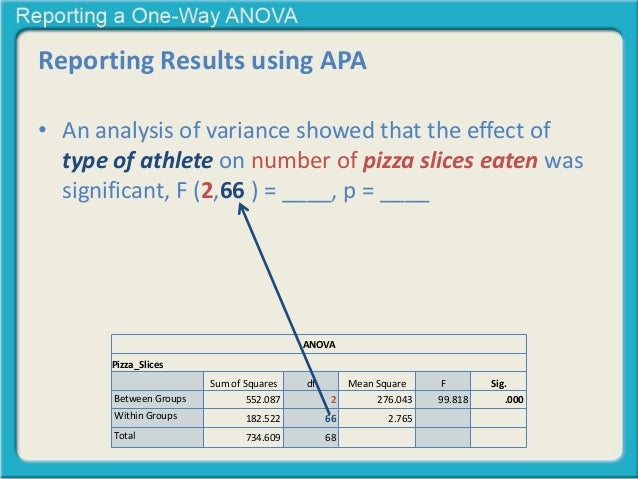 Reporting a one-way anova