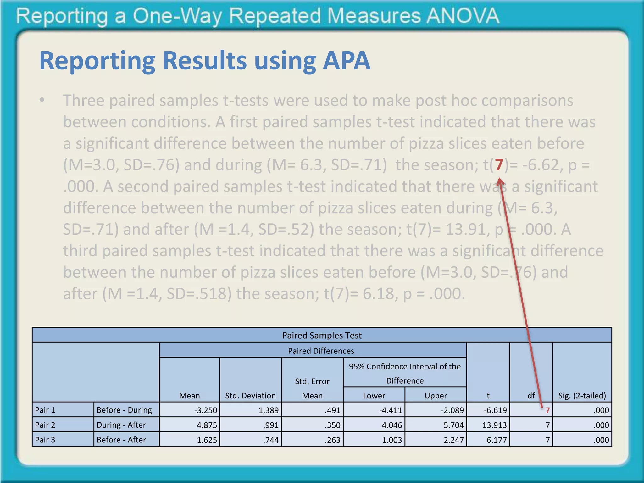 Reporting a one way repeated measures anova | PPTX